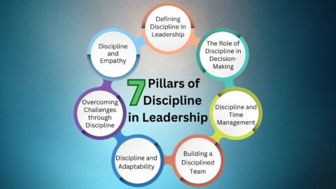 The 7 Pillars of Discipline in Leadership - Henry Chidgey